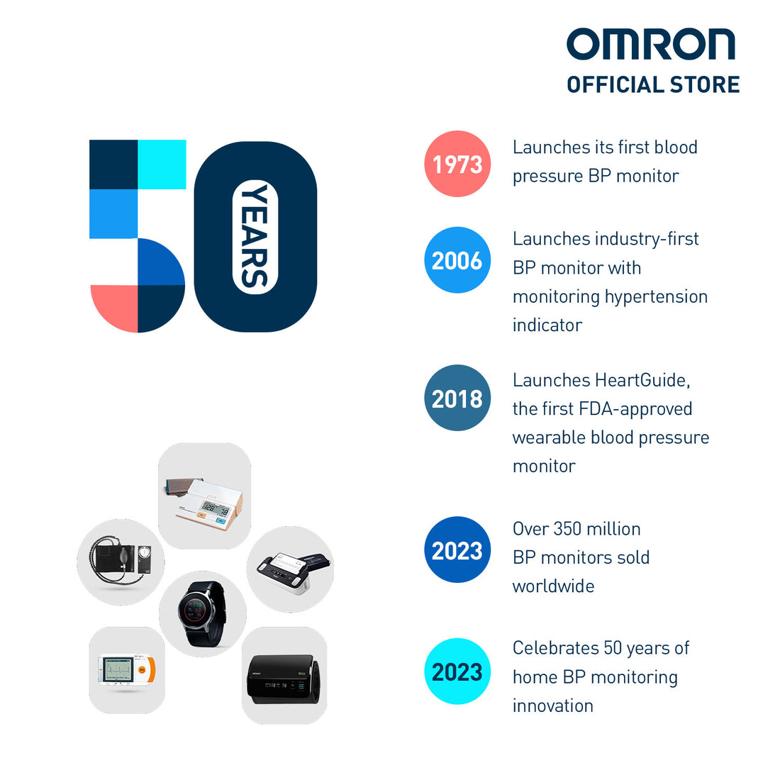 Upper Arm Blood Pressure Monitor HEM-7121J – Omron Brand Shop