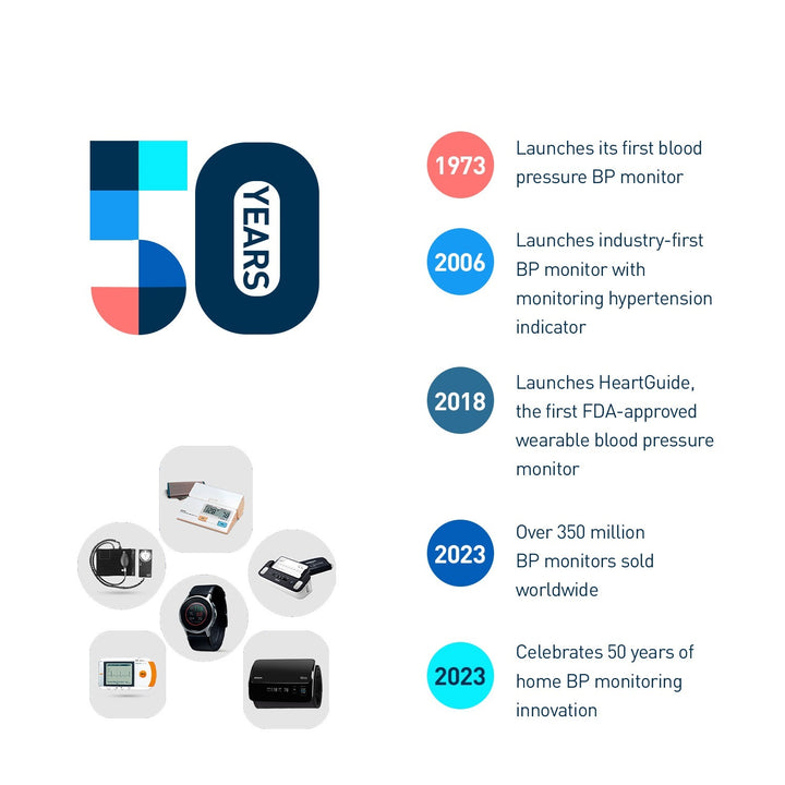 Buy Automatic Blood Pressure Monitor HEM-7156T-A online – Omron Brand Shop